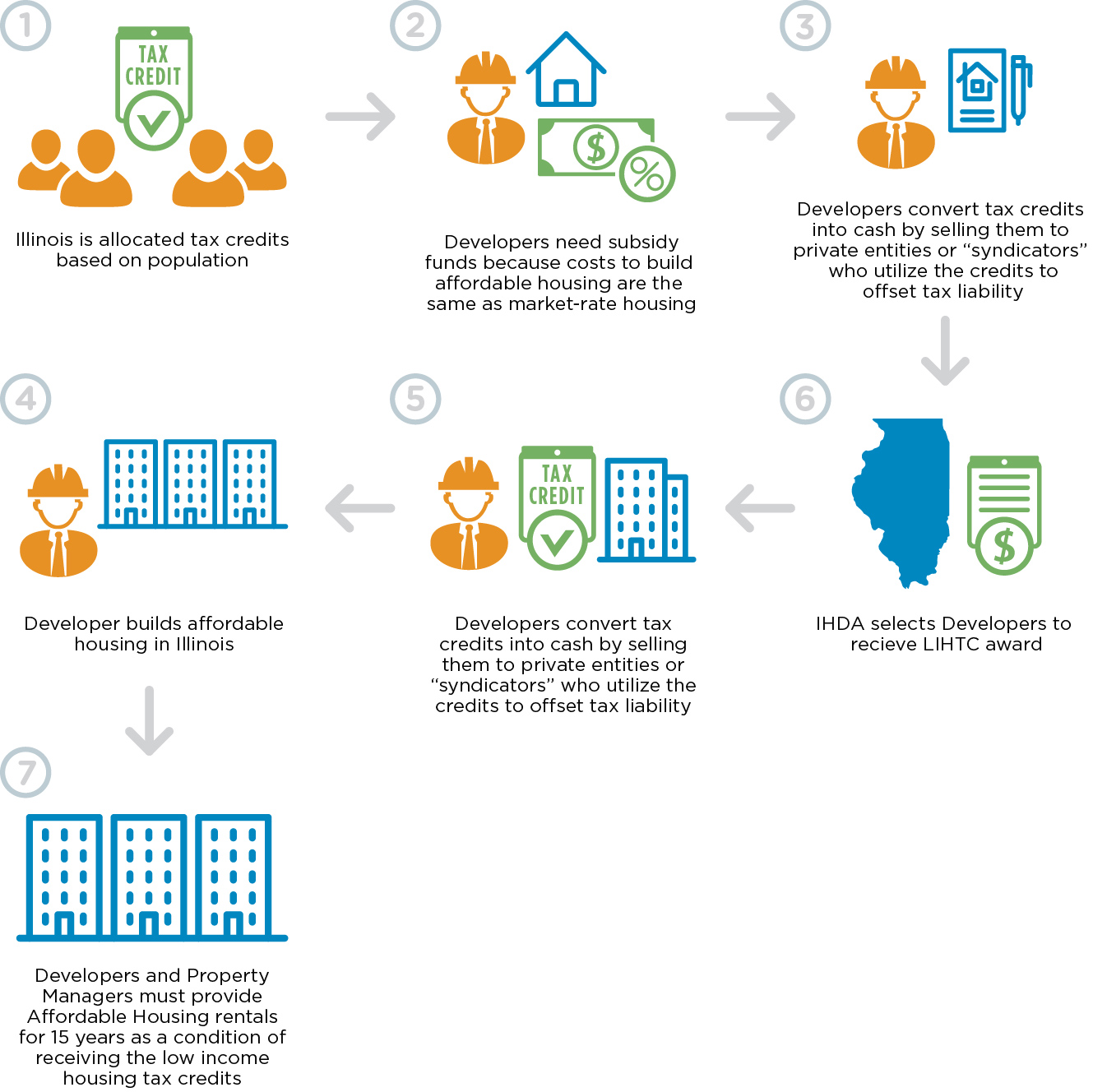 Low Income Tax info go – IHDA