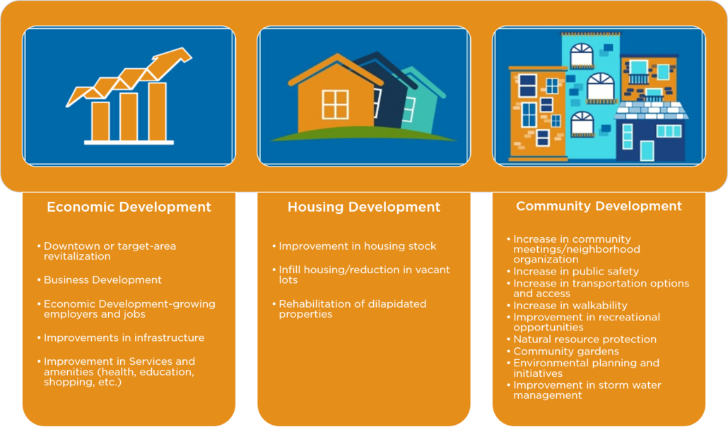 Development Examples v2 – IHDA