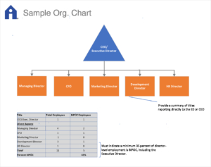 Organizational Chart-FINAL – IHDA