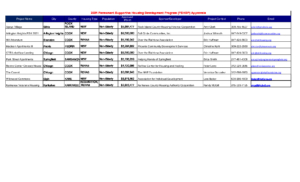 Permanent Sup Hsng Dev Program (PSHDP) 2021 Approvals – IHDA
