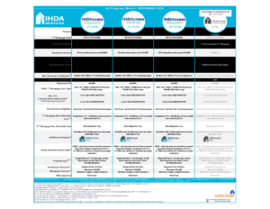 New Matrix 11.21.2022 – IHDA
