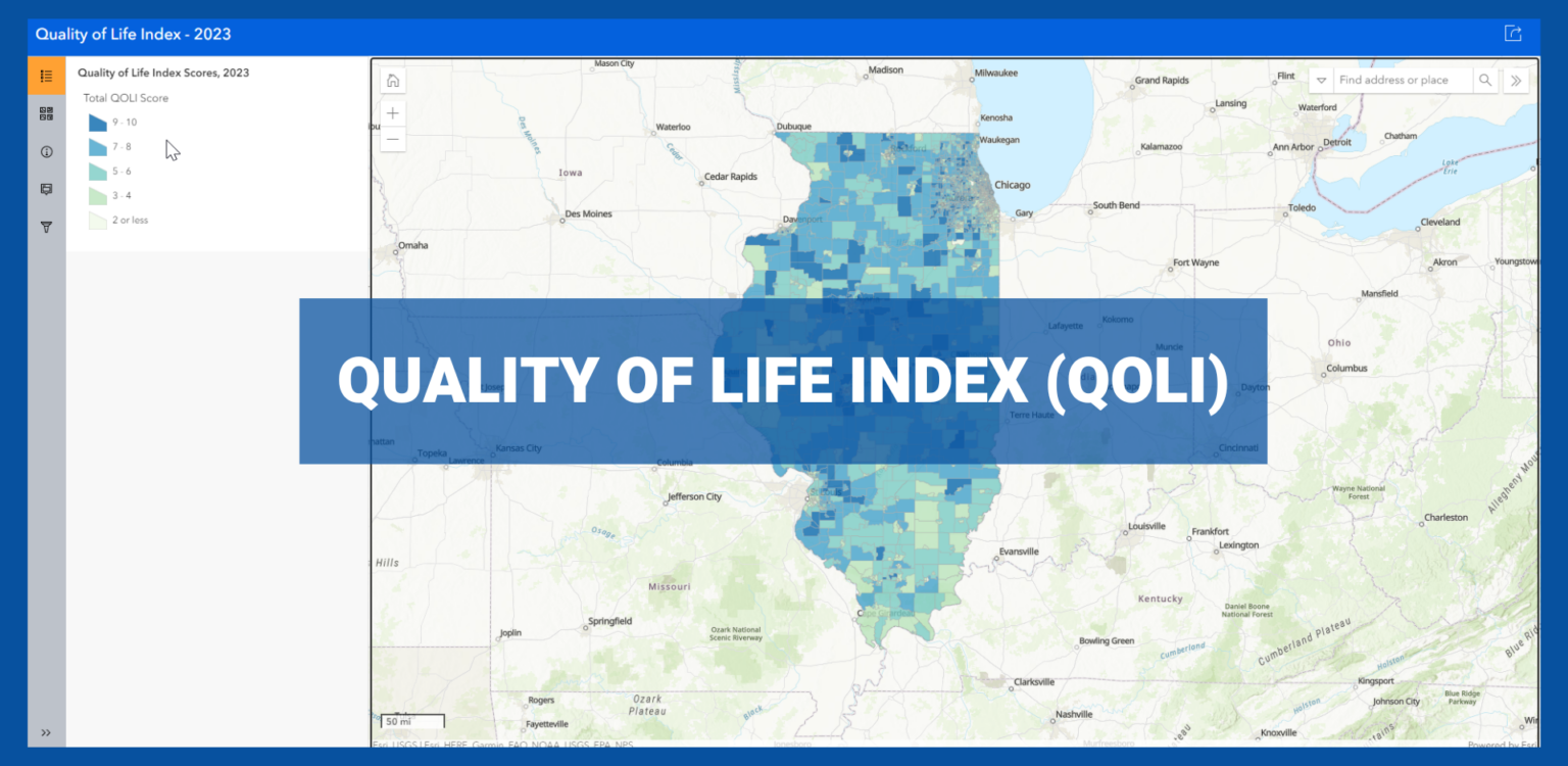 Quality of Life Index (QOLI) – IHDA