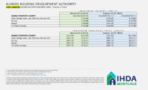 (Web)Combined Income Limit Sheet_Effective 7-1-2023 – IHDA