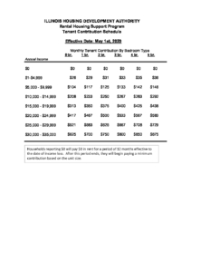 LTOS Minimum Tenant Contributions – IHDA