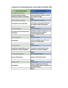 Comparison Chart UW Guide January 2023 to October 2023 – IHDA