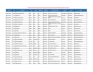 Permanent Sup Hsng Dev Program (PSHDP) 2023 Round X Submissions – IHDA