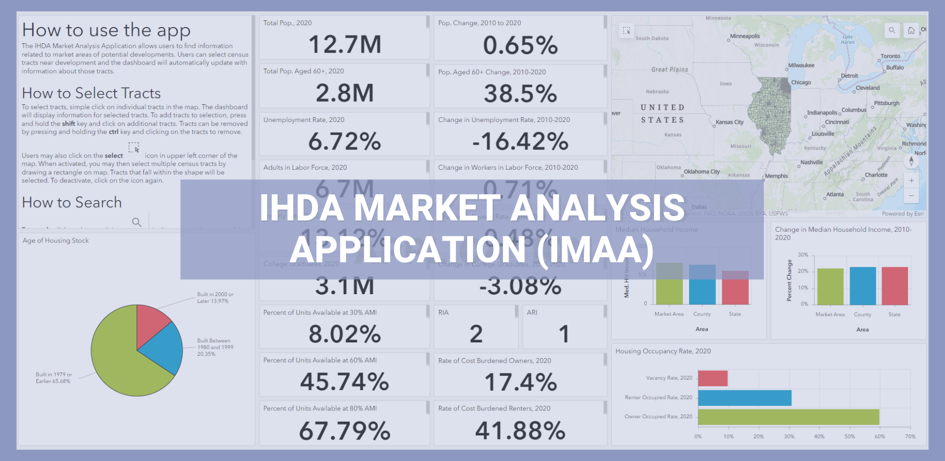IHDA Market Analysis Application (IMAA) – IHDA